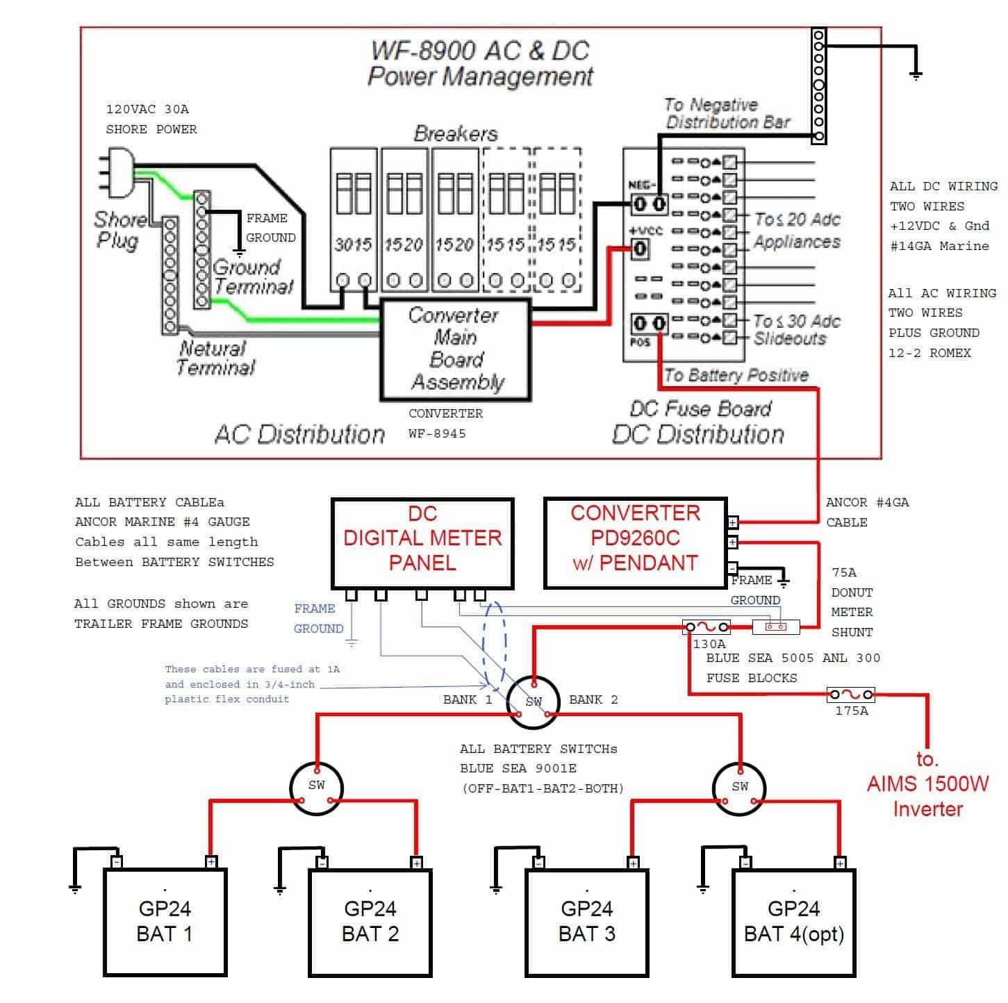 RV Inverter Wiring Diagram (RV Electricity Explained) - RVing Beginner