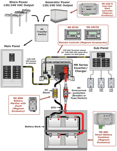 RV Inverter Wiring Diagram (RV Electricity Explained) - RVing Beginner