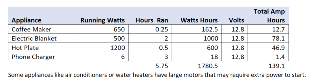 How Much Solar Do I Need for My RV? - RVing Beginner