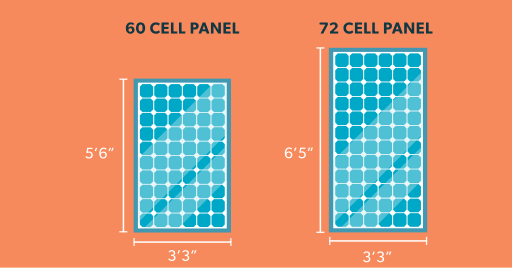 Solar Panel Size Guide: How Big Is A Solar Panel? - RVing Beginner