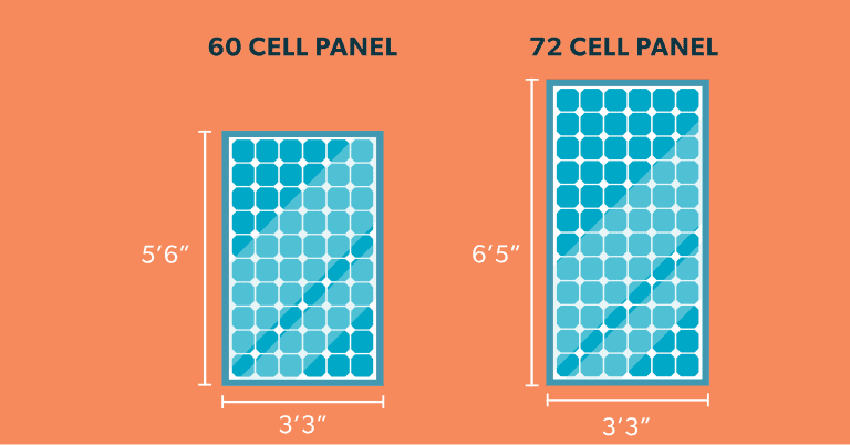 Solar Panel Size Guide: How Big Is A Solar Panel? - RVing Beginner