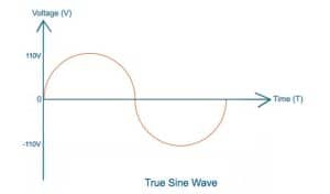 What Is An Inverter? - RVing Beginner