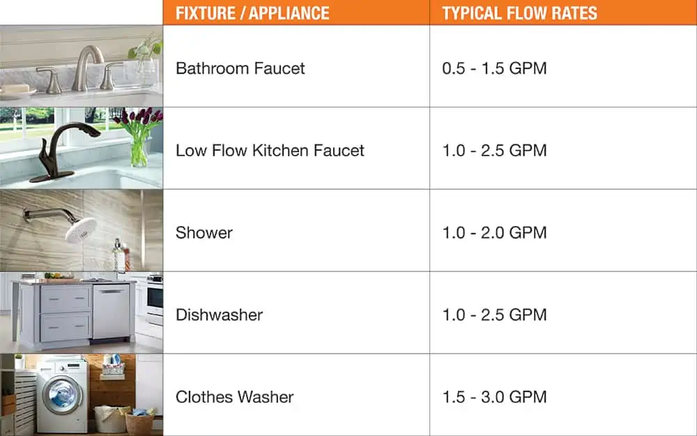 How Does A Tankless Water Heater Work RVing Beginner How Does A Tankless Water Heater Work RVing Beginner